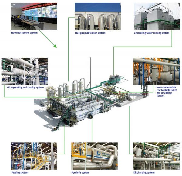 Waste Tire Pyrolysis to Oil - Niutech
